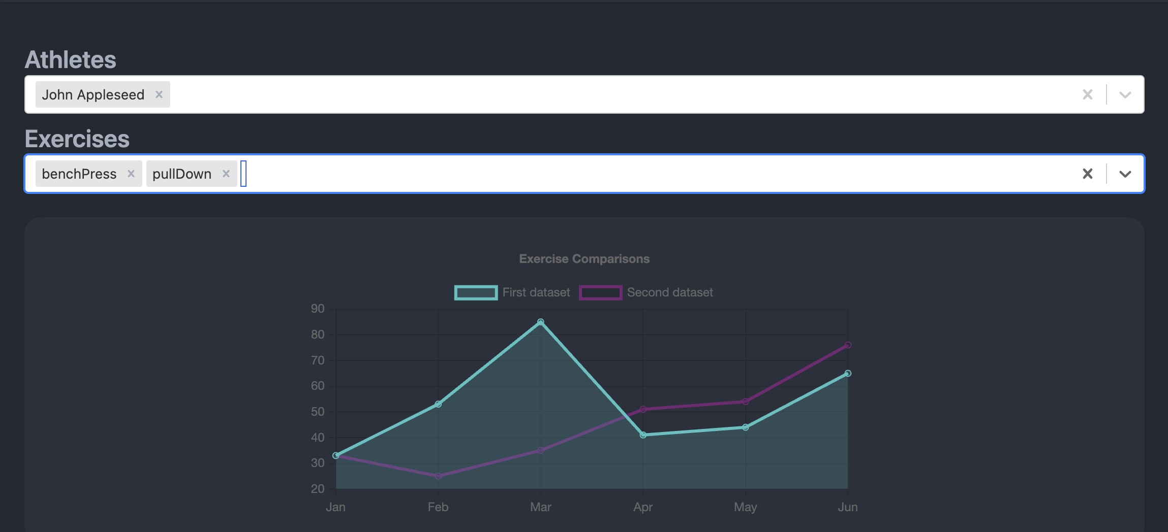 The ROI in Remote Training - Apr 13, 2023